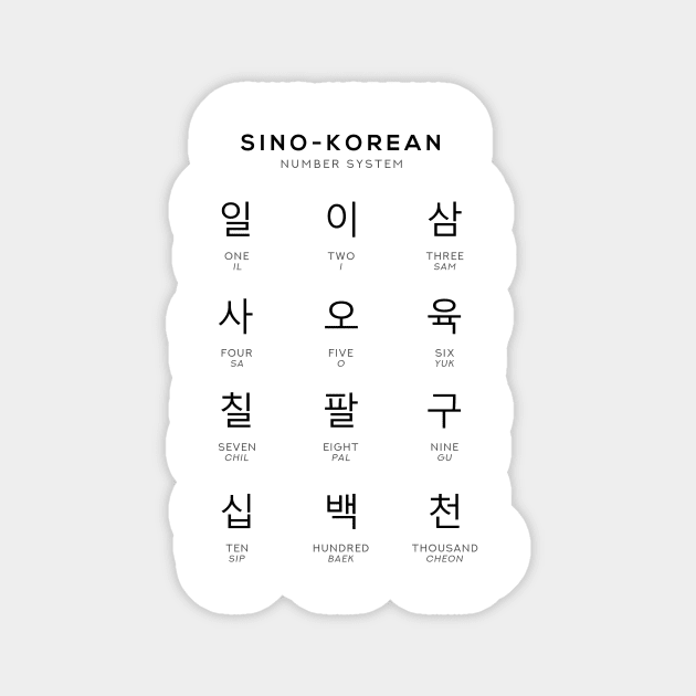 Sino Korean Number Chart, Hangul Language Chart, White - Hangul ... Sino Korean Number Chart, Hangul Language Chart, White - Hangul ...